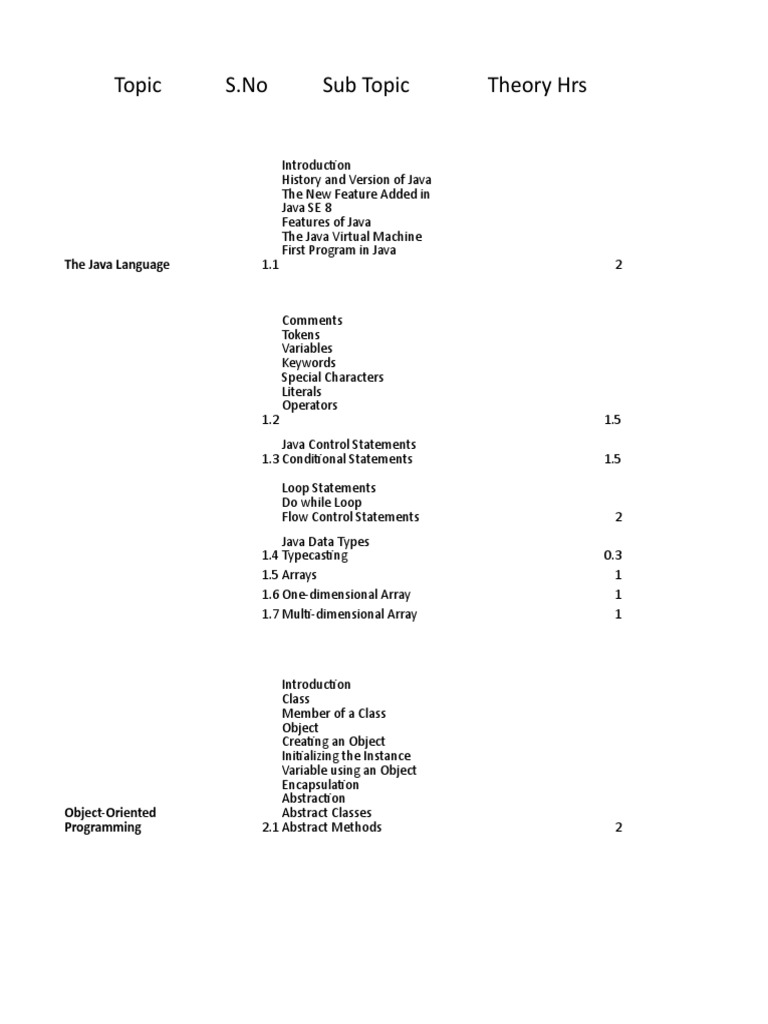 Topic S.No Sub Topic Theory HRS: The Java Language | PDF | Method ...