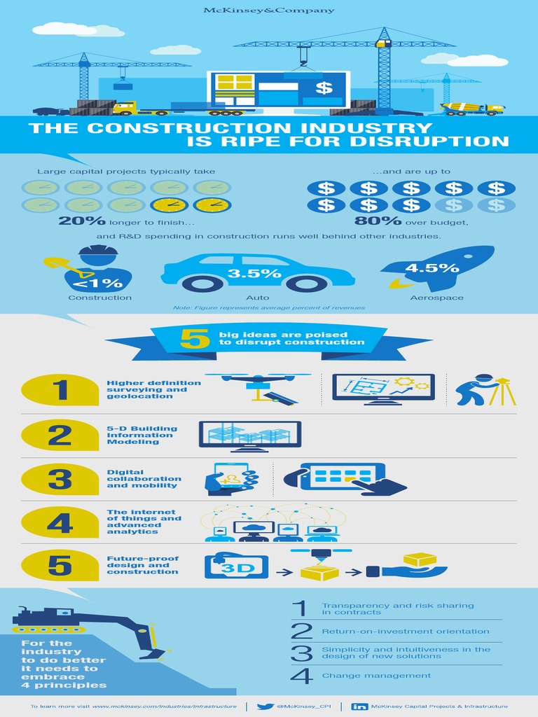 The Construction Industry Is Ripe For Disruption Infographic PDF | PDF