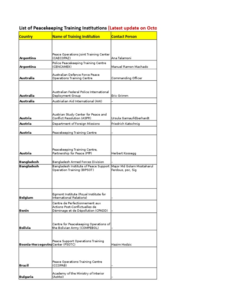 Updated List of Peacekeeping Training Institutions | PDF | Peacekeeping ...