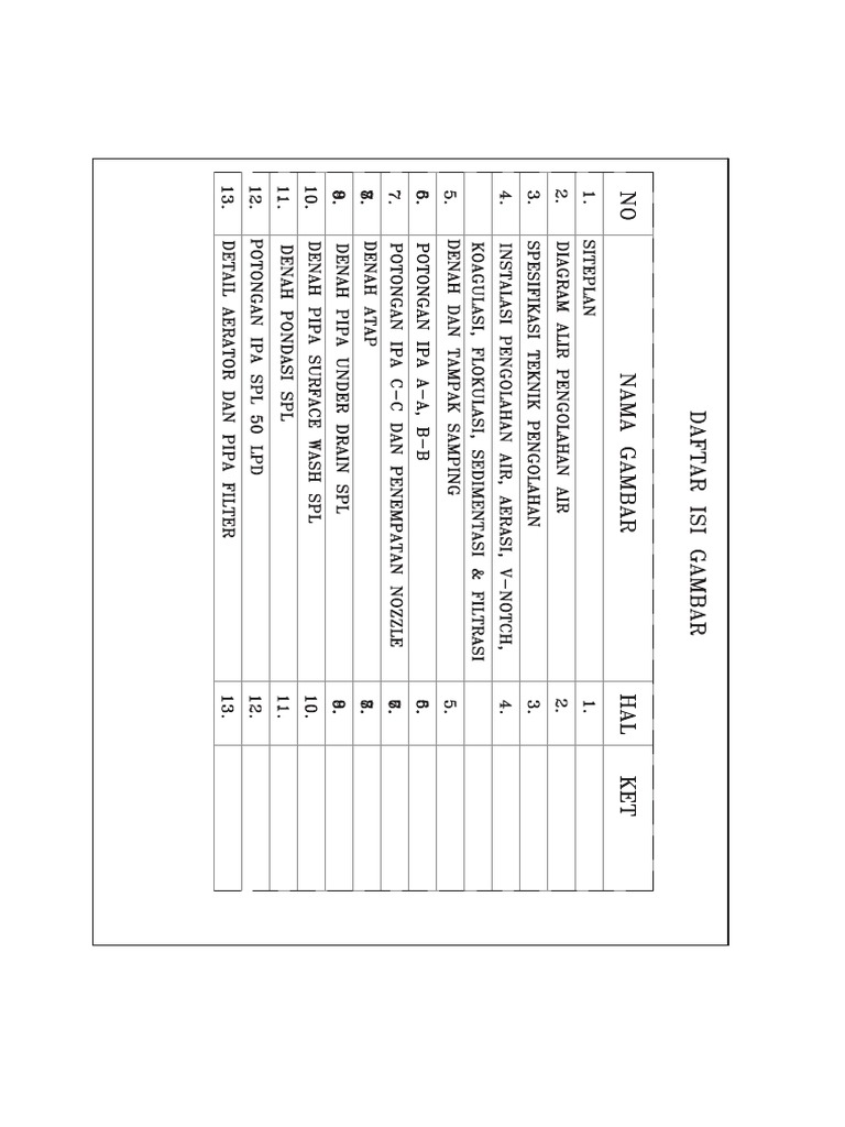 Ipa SPL | PDF