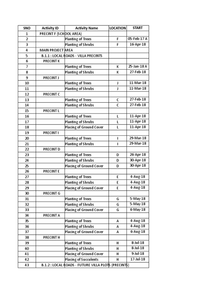 Planting Schedule 23FEB18 | PDF | Trees | Branches Of Botany