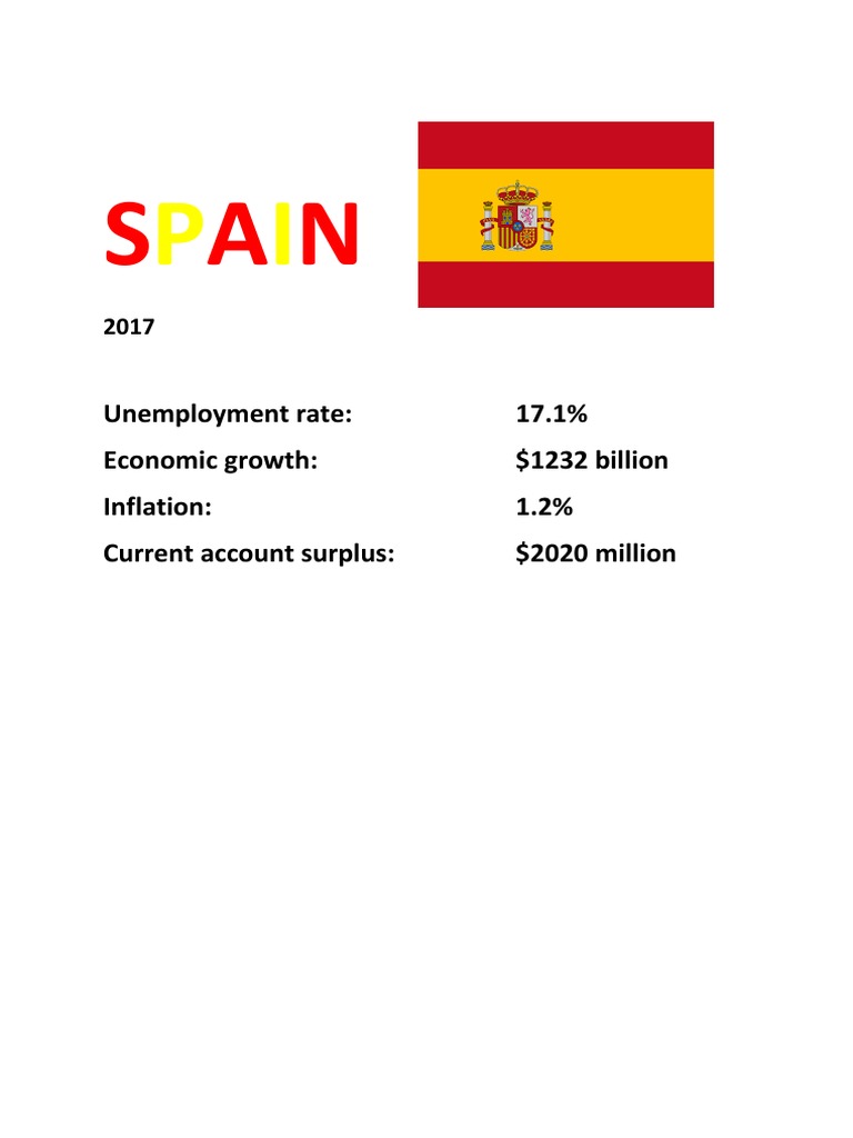 SPAIN | PDF