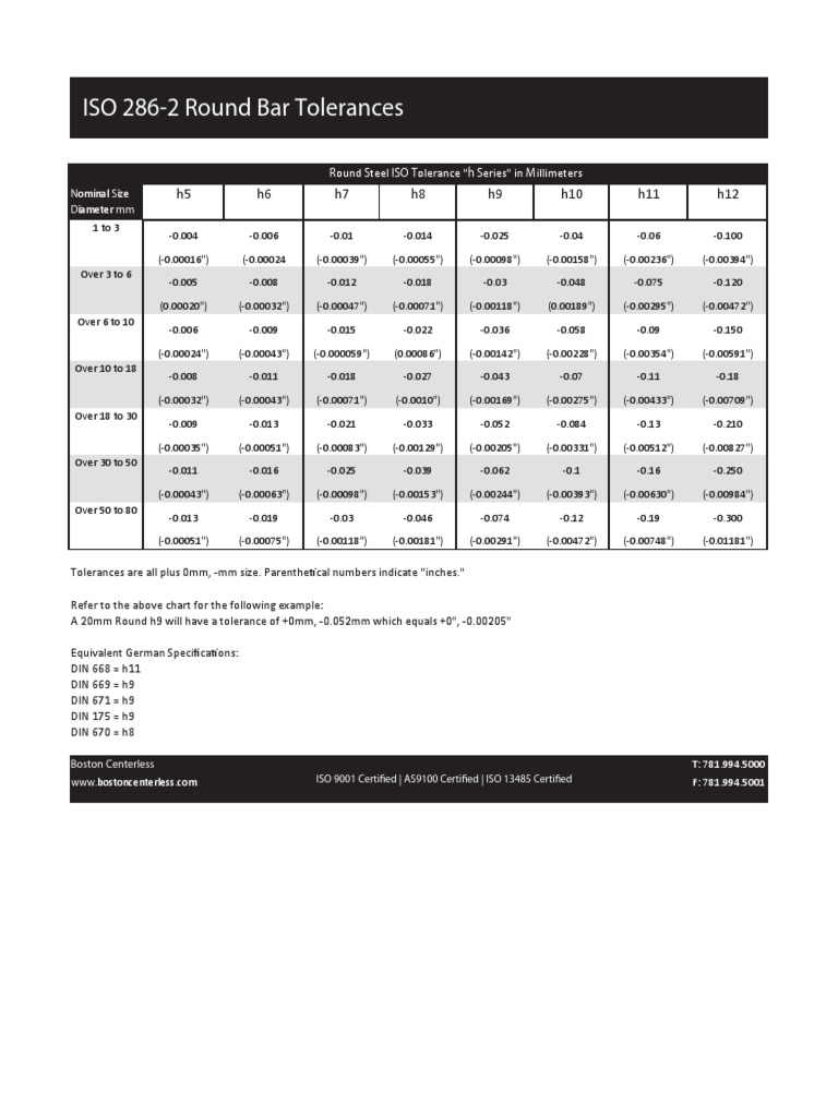 ISO 286-2 Round Bar Tolerances Chart | PDF | Engineering Tolerance ...