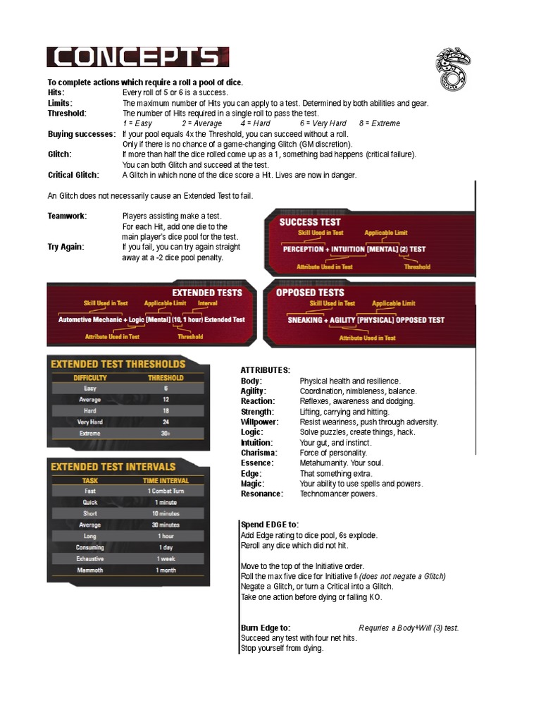 Shadowrun Cheat Sheets | Gaming | Leisure
