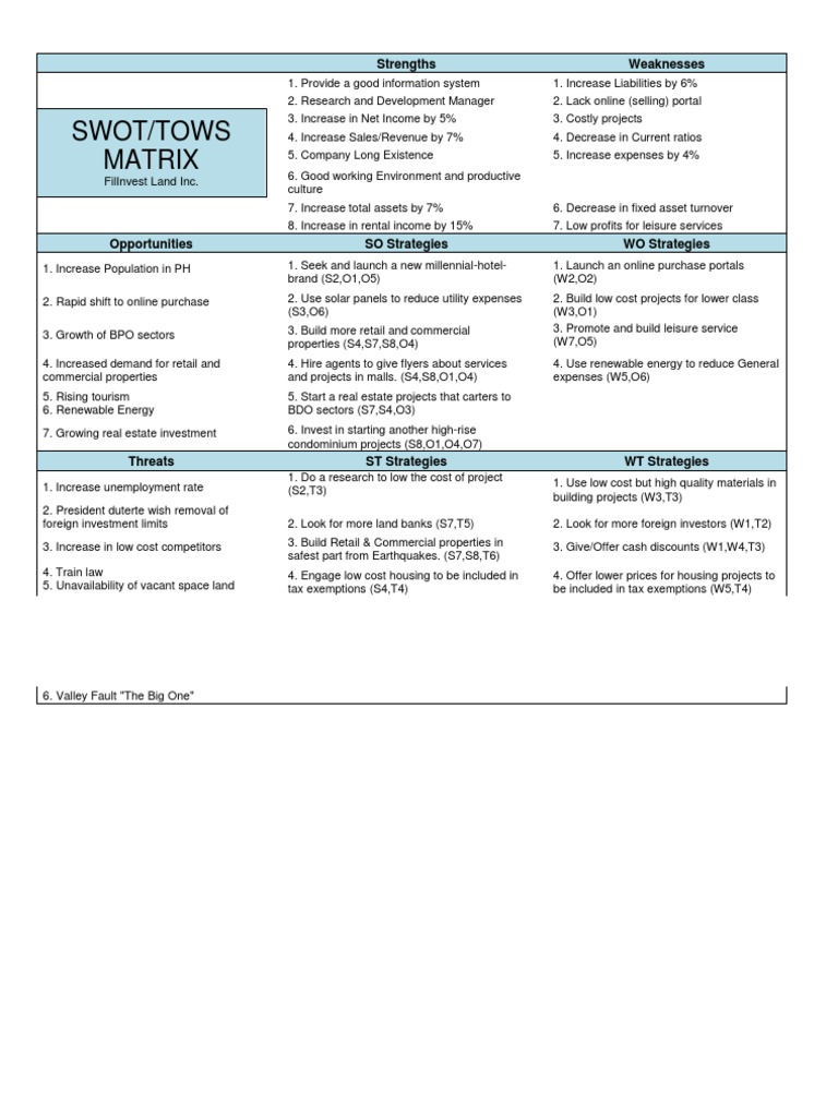 SWOT-TOWS Matrix | PDF | Revenue | Investing