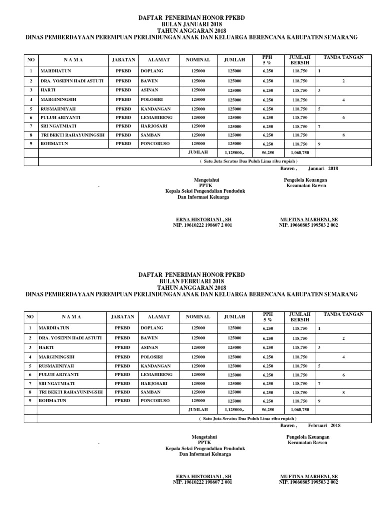 SPJ Rekap Honor PPKBD | PDF