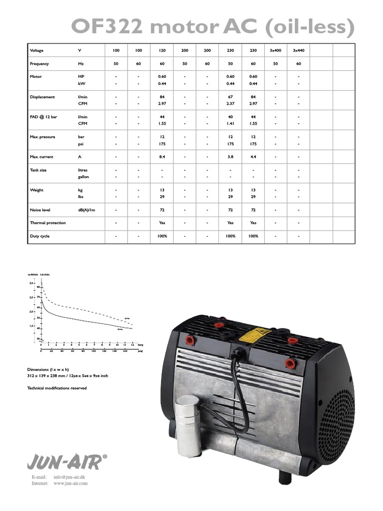 OF322 Motor AC (Oil-Less) : E-Mail: Info@jun-Air - DK | PDF