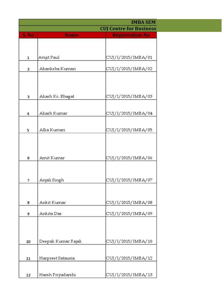Imba Sem - V CUJ Centre For Business Administration S. No Name Registration No | PDF | Business ...