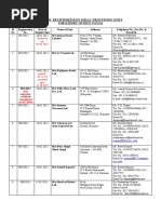KRA 1: Production Planning & Control | PDF | Performance Indicator ...
