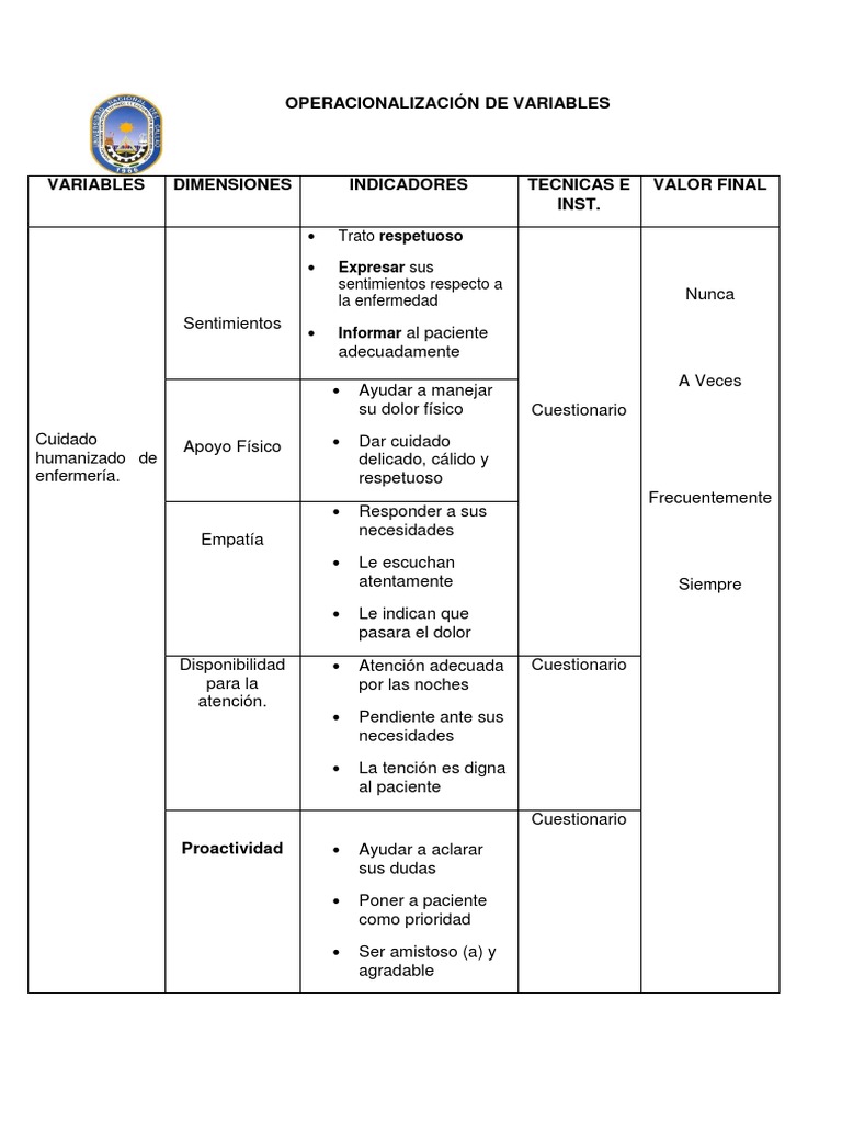 Operacionalización de Variables | PDF | Enfermería | Ciencias de la Salud