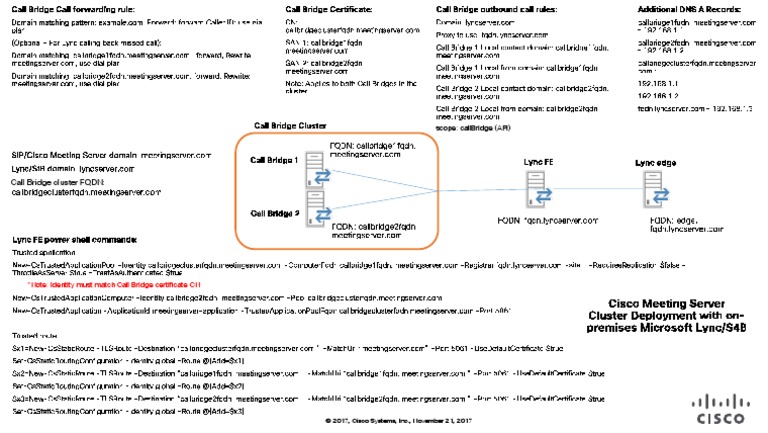 Cisco Meeting Server Lync Cluster Example | PDF