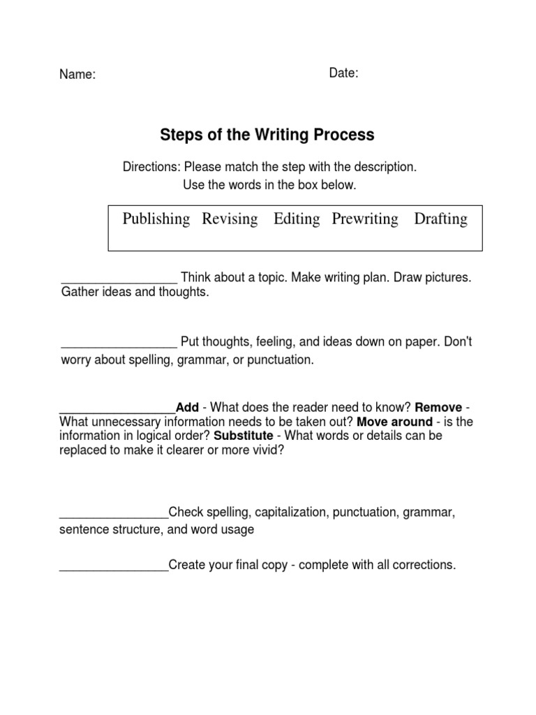 Writing Process Steps Guide | PDF