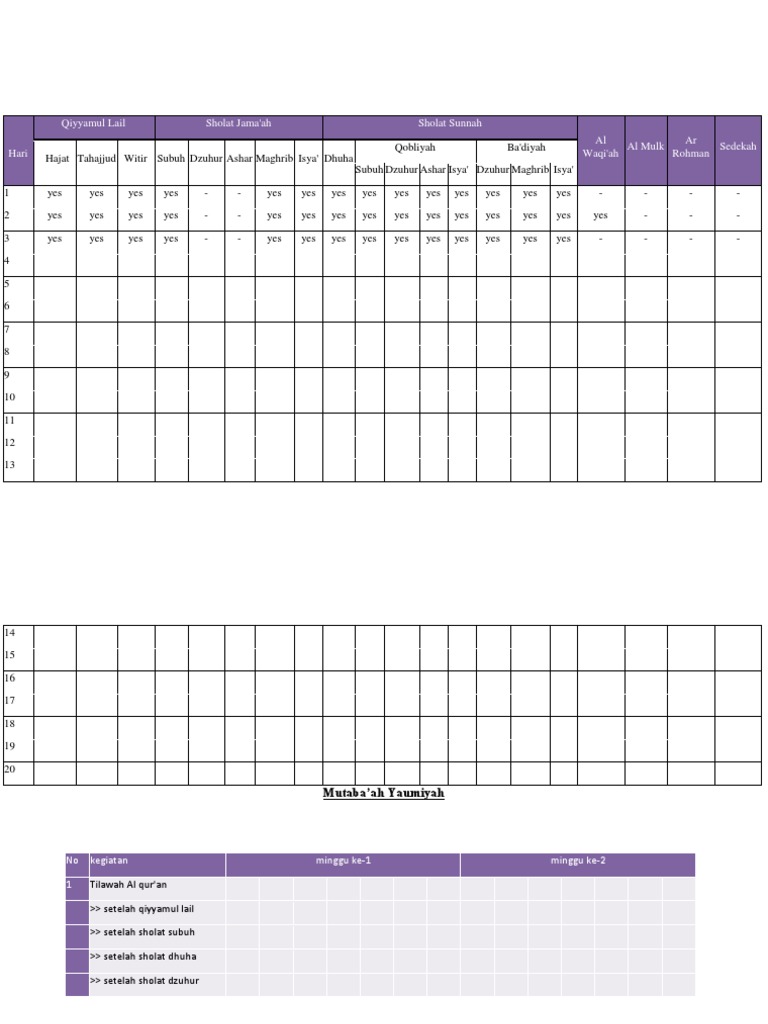 Mutaba'Ah Yaumiyah | PDF