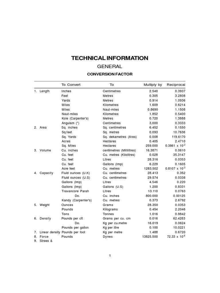 Useful Engineering Hints PDF | PDF | Area | Litre