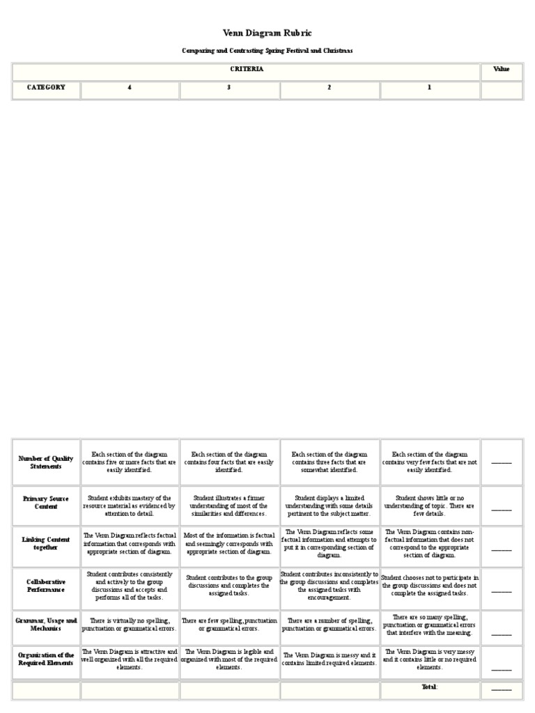 Assessment Rubric For Venn Diagram | PDF | Rubric (Academic) | Grammar