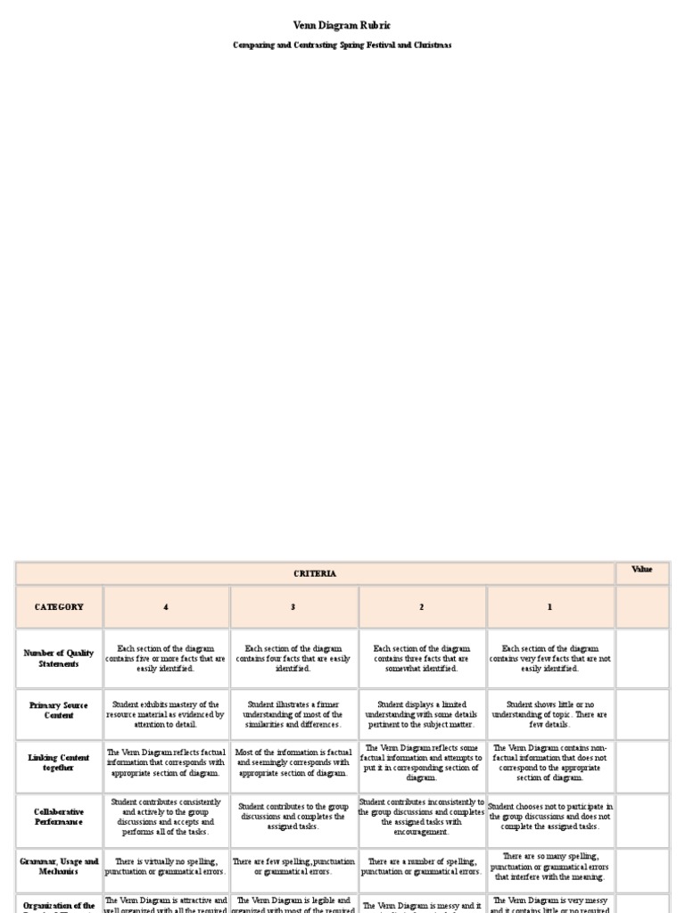 Assessment Rubric For Venn Diagram | PDF | Rubric (Academic) | Grammar
