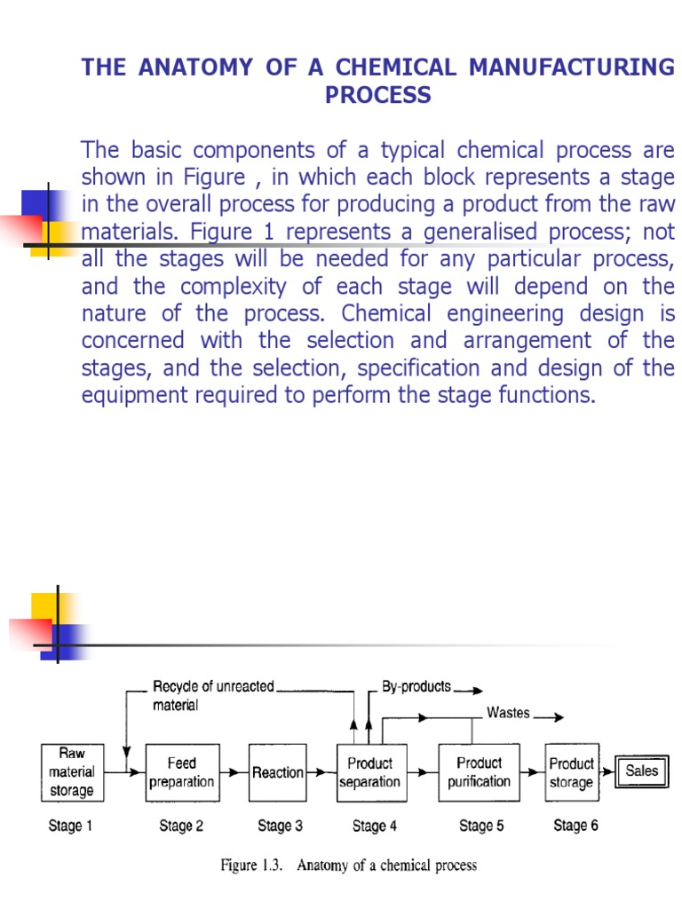 The Anatomy of A Chemical Manufacturing Process | PDF | Standardization ...