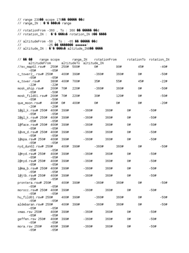 Viewpoint Table | PDF