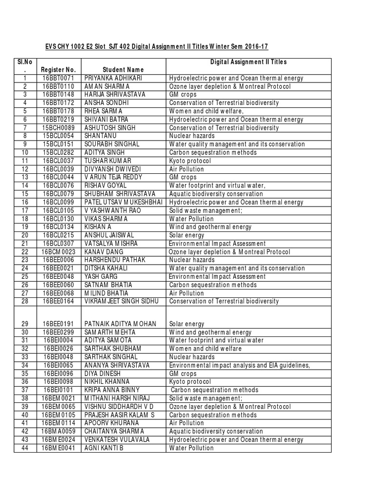 DA2 Questions | PDF | Water | Natural Environment