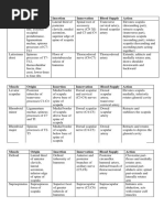 Chapman Points Table PDF | PDF | Anatomical Terms Of Location | Human ...