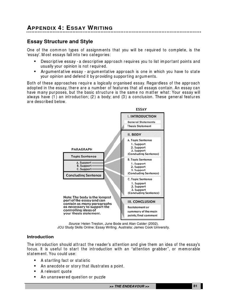 Essay Writing | PDF | Essays | Paragraph