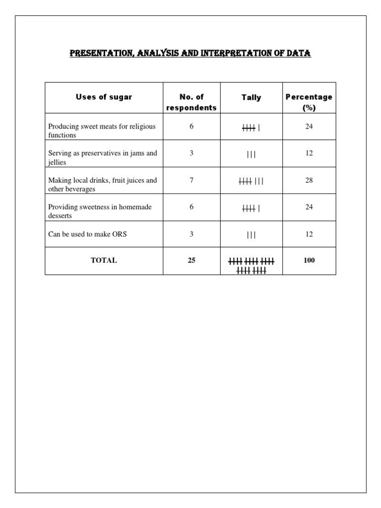 Economics Graph For Sba | PDF | Confectionery | Demand