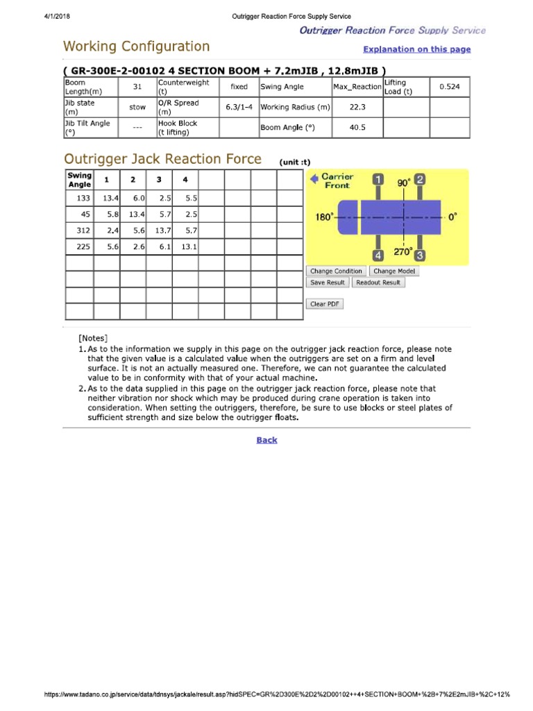 Outrigger Reaction Force