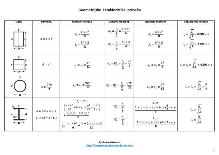 Geometrijske Karakteristike Preseka PDF | PDF