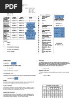 Engineering Economics Cheat Sheet | PDF | Compound Interest | Interest