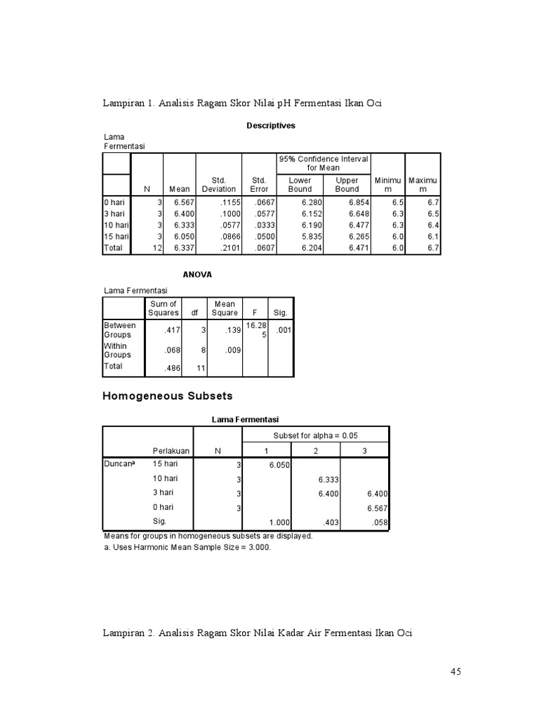 Lampiran Analisis Sidik Ragam | PDF | Errors And Residuals | Confidence ...