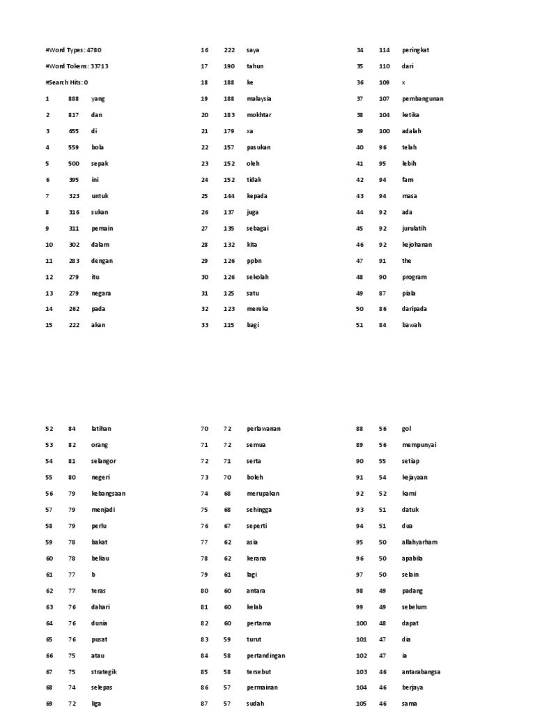 Concordant Word | PDF