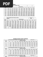 Romtech Rebar Area Charts | PDF | Home & Garden
