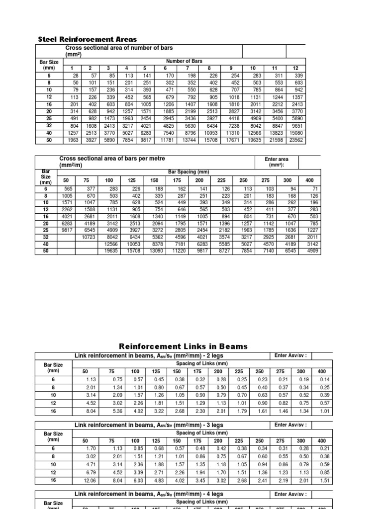 Steel Reinforcement Area Calculations | PDF | Civil Engineering ...