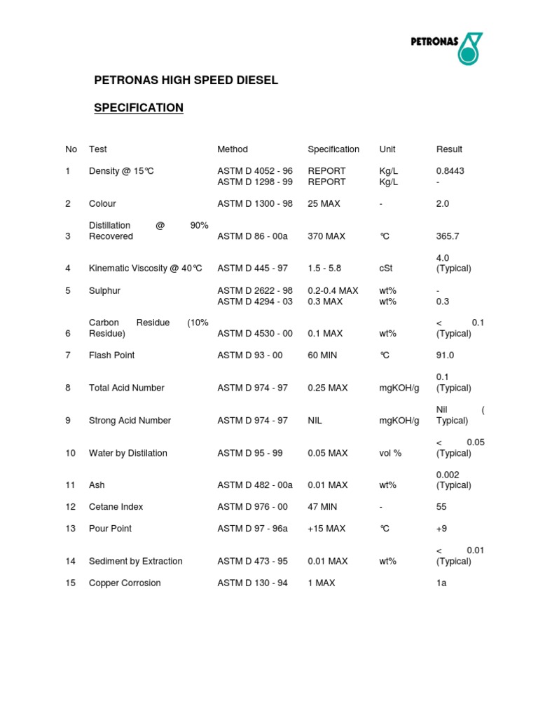 Petronas High Speed Diesel | PDF