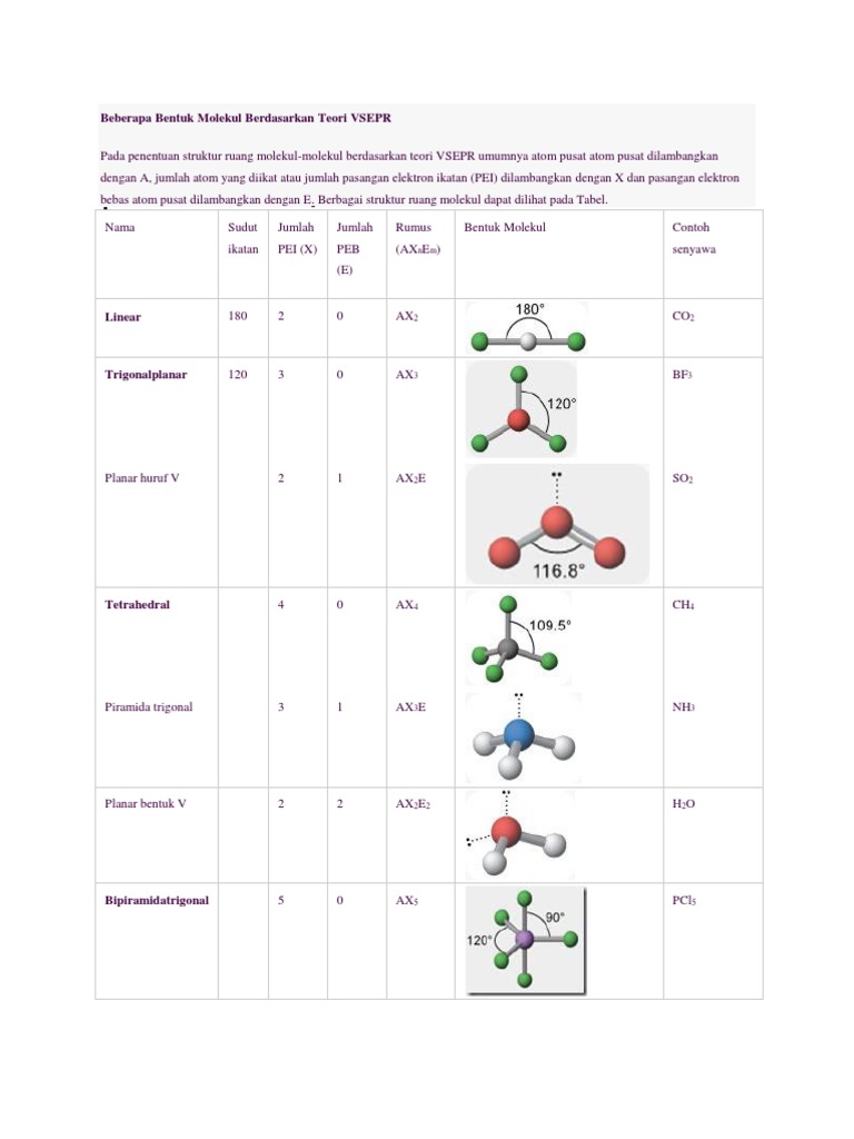 Beberapa Bentuk Molekul Berdasarkan Teori VSEPR | PDF