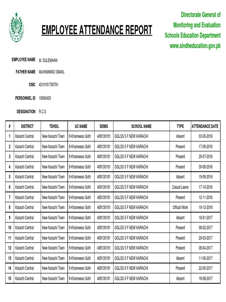 Employee Attendance Report 2016-2017 | PDF