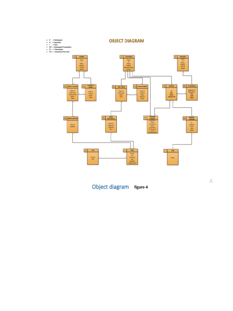UML Diagrams Inventory Management System | PDF | Software | Information ...