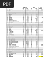 DPR Format of Civil Engineers in Excel Format | PDF | Masonry | Brick