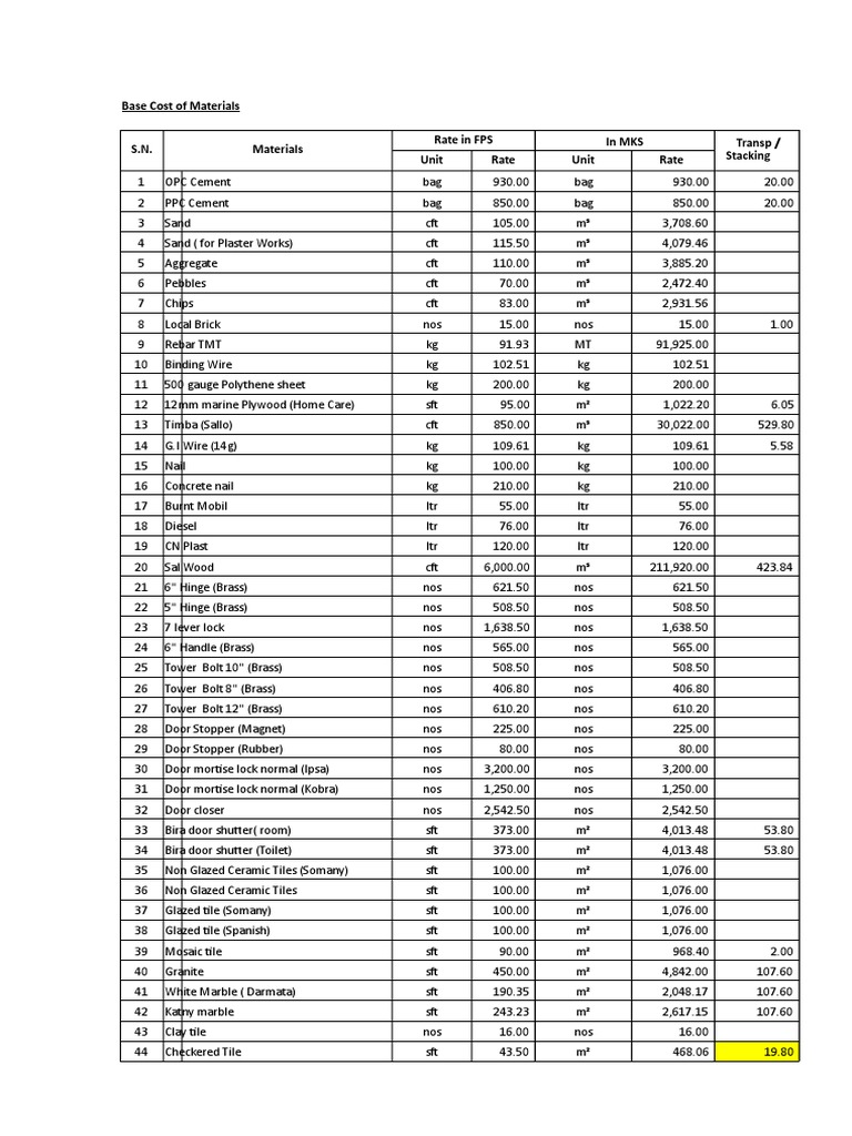 Civil Rate Analysis | PDF | Labour Economics | Tile