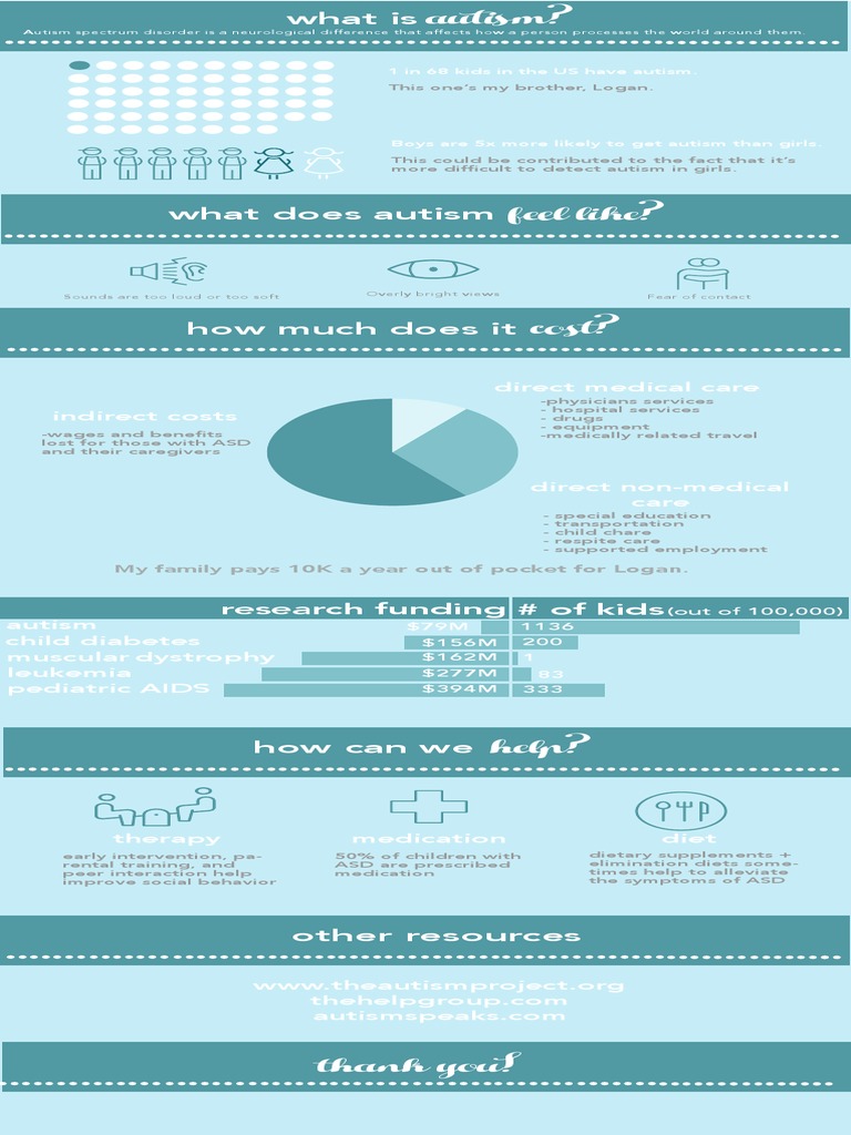 Autisminfographic | PDF | Autism | Autism Spectrum