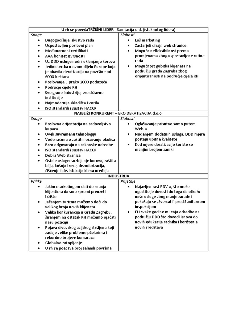 SWOT Analiza | PDF