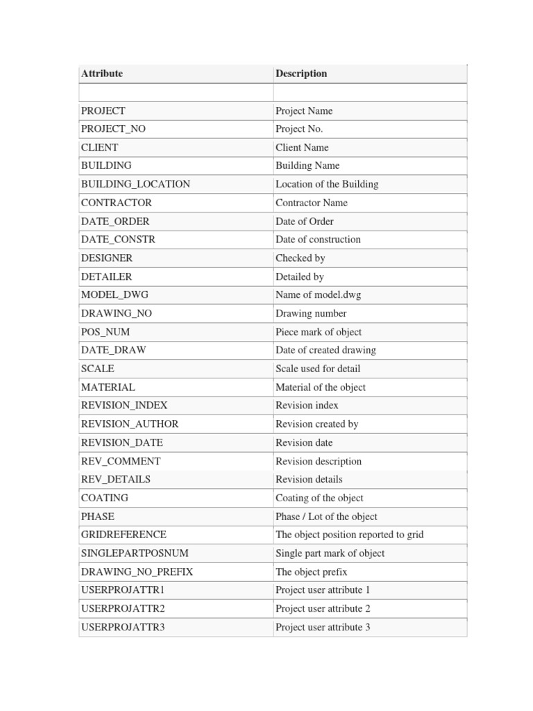 Advance Steel Attributes | PDF | Computing | Business