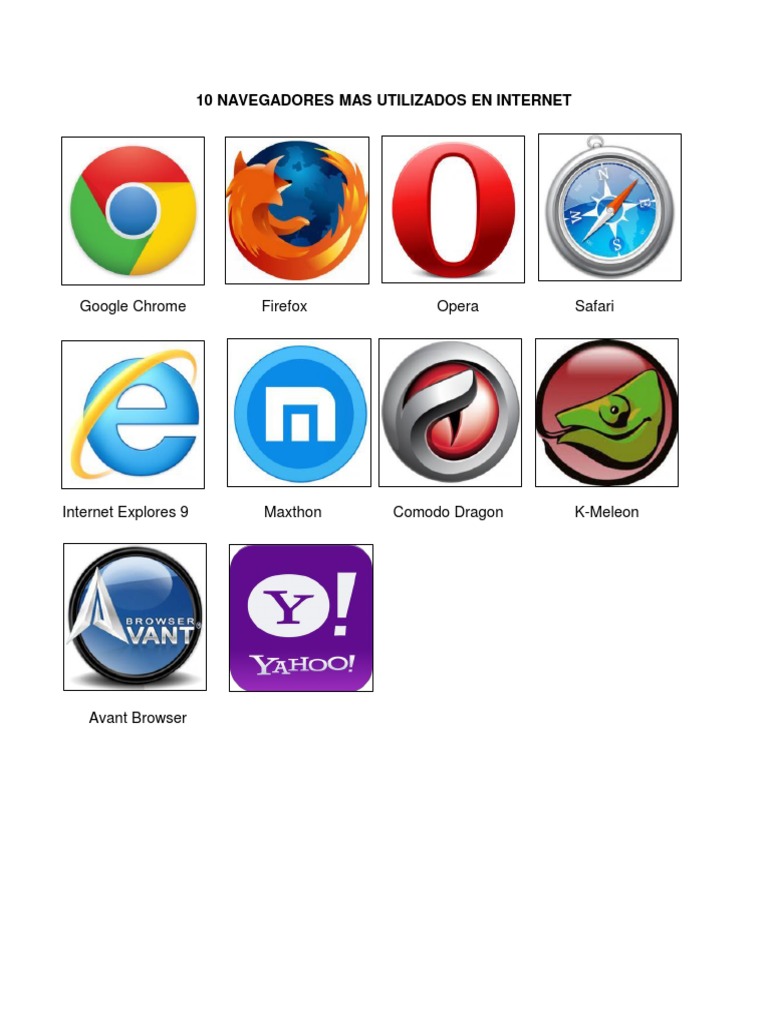 10 Navegadores Mas Utilizados en Internet | Nombre de dominio ...