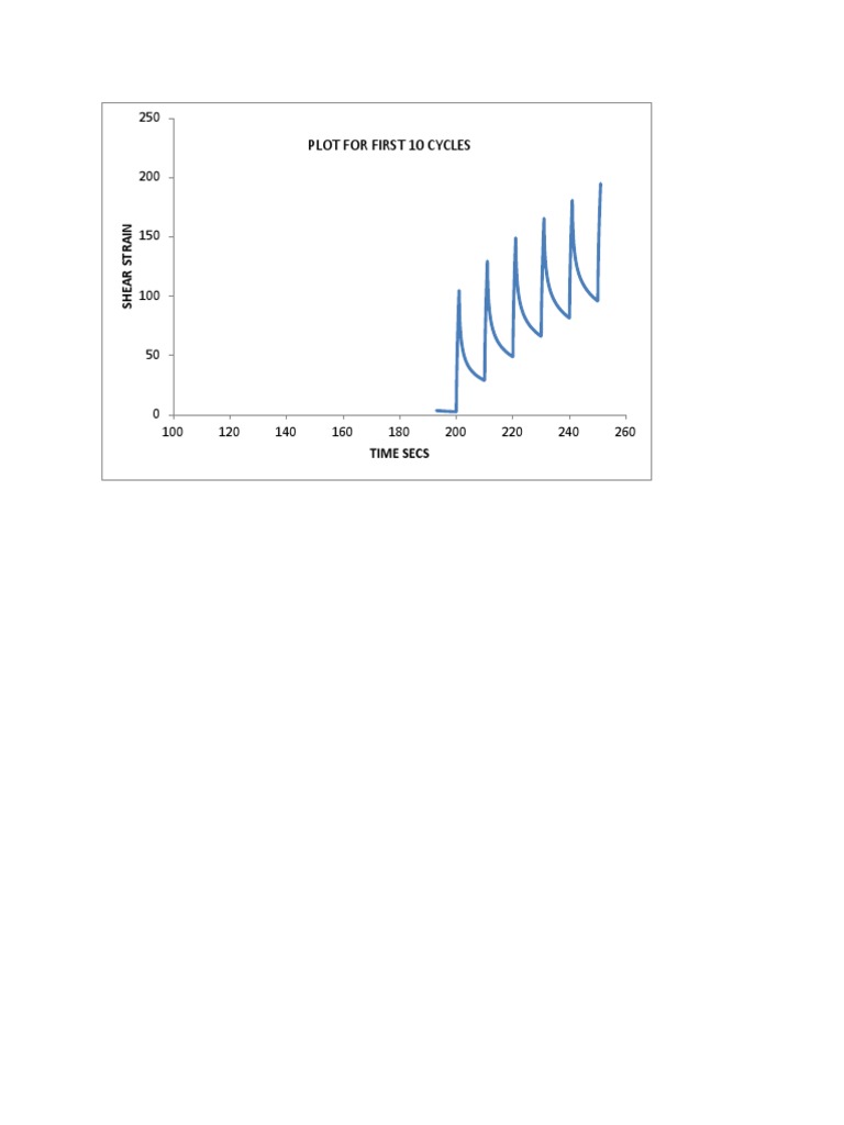 First 10 Cycles | PDF