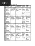 2018 AP Chemistry FRQ Answers | PDF | Further Education