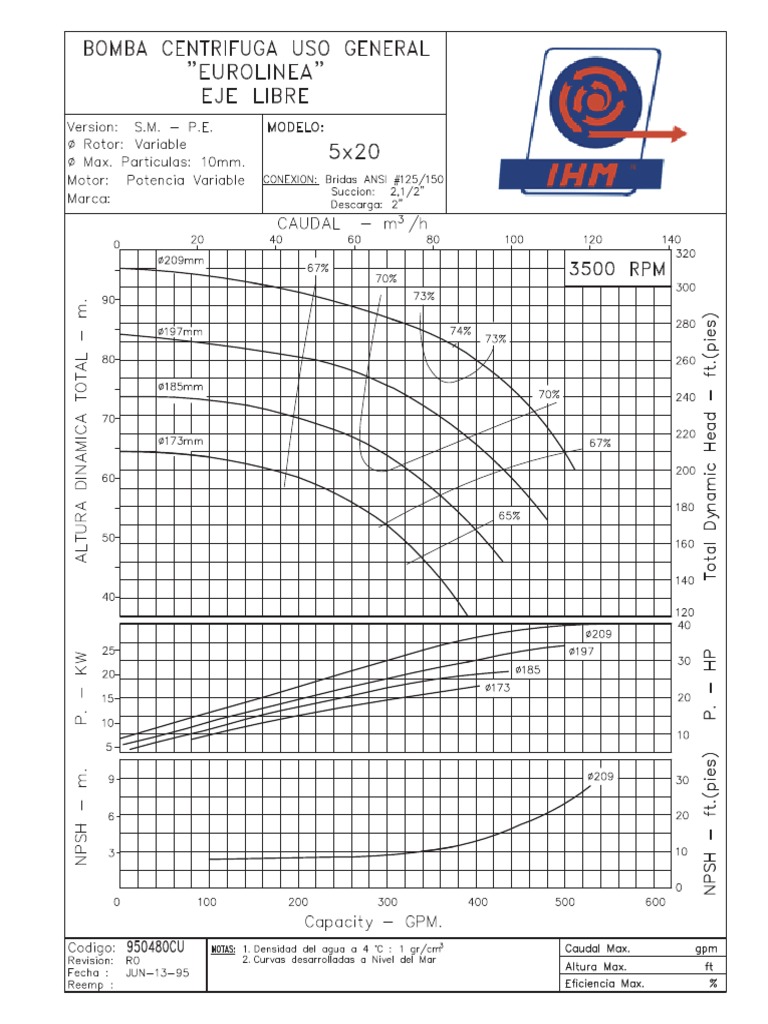 Curva Bomba Centriguga Ihm 5 x 20