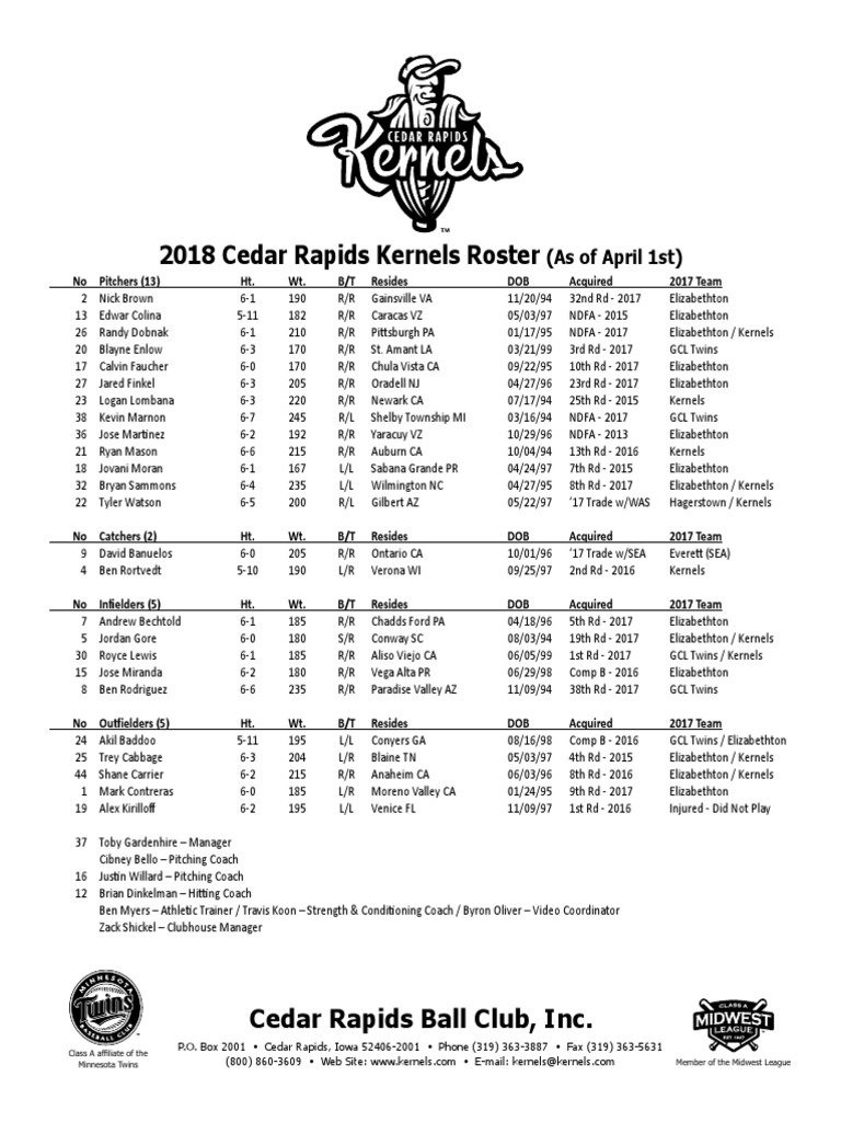 4-01 Kernels OD Roster PDF | PDF | Baseball People | Major League ...