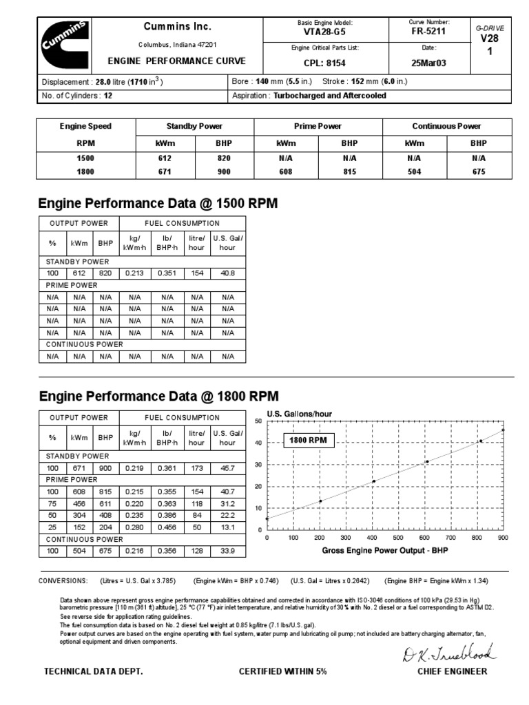 Vta28 G5 PDF | PDF | Horsepower | Electric Power