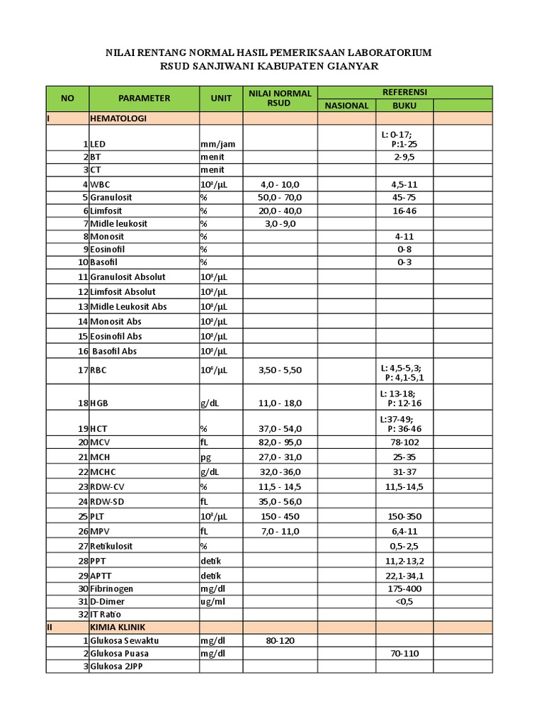 LAB RESULT RANGES | PDF | Nutrients | Immunology