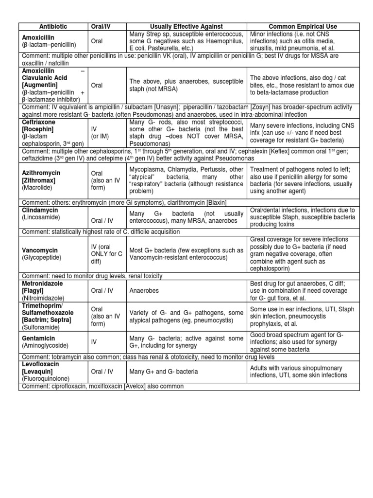 Antibiotic Table | PDF | Beta Lactamase | Antibiotics